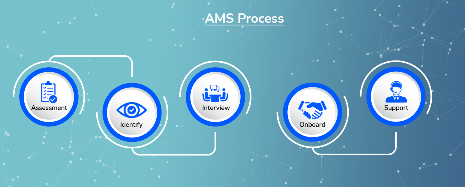 About Us - AMS Services: Learn More About Our Company